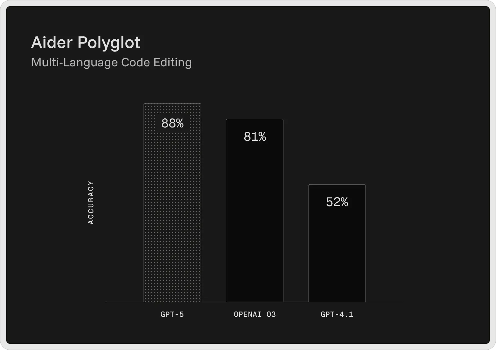 6 Best LLMs for Coding To Try in 2025 [Comparison List]